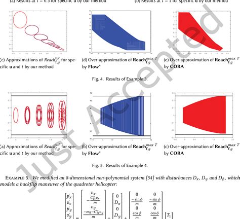 Figure 1 From Evolution Function Based Reach Avoid Verification For