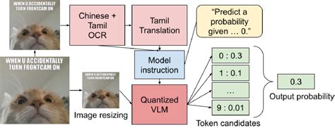 논문 리뷰 Ospc Artificial Vlm Features For Hateful Meme Detection