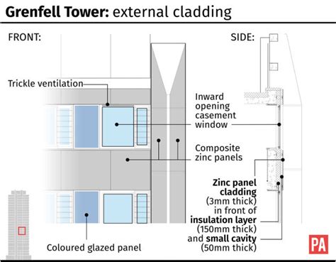 Report Finds The Cladding On Grenfell Tower Was The Main Reason Why The Fire Spread So Quickly