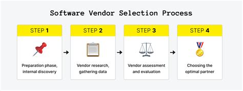 How To Handle Software Vendor Evaluation Checklist Inside