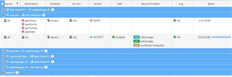 Solved How Do I Configure Bell Fibre Directly On The Fortigate Pupuweb