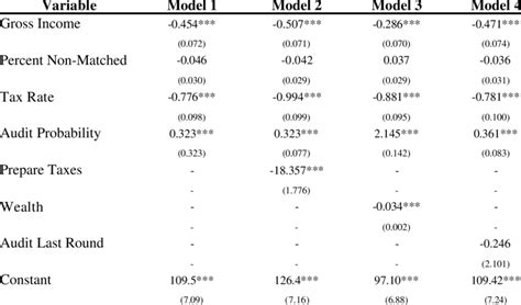 Generalized Least Squares Regression Results Download Table