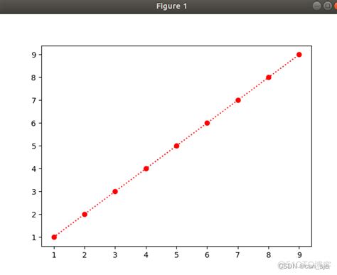python plt plot函数 python plot用法 mob64ca141834d3的技术博客 51cto博客