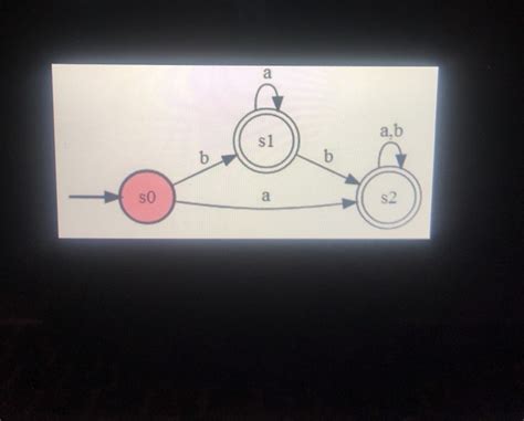 Solved Question 10 A Minimize The Following Dfa B