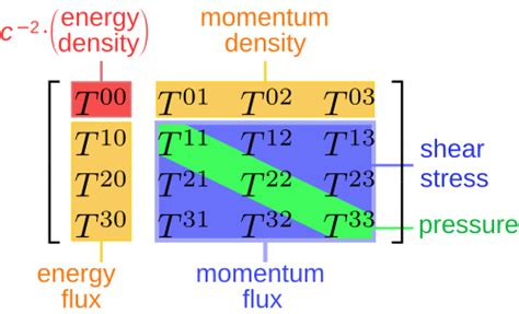Curved Spacetime Wikipedia