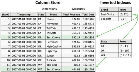 Druid And Hive Integration Adaltas