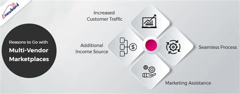 Reasons To Choose Multi Vendor Marketplace Over Online Shop