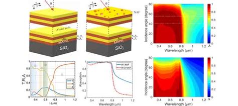 Porous Gold Nanolayer Coated Halide Metal Perovskite Based Broadband