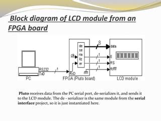 Lcd Module Interface With Xilinx Software Using Verilog PPTX
