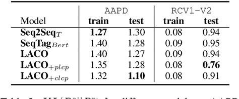 Table 5 From Enhancing Label Correlation Feedback In Multi Label Text Classification Via Multi