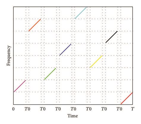 Schematic Diagram Of Random Phase Orthogonal Waveform Download