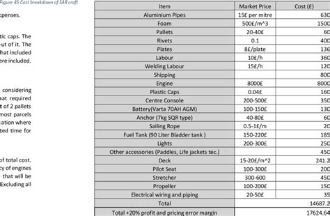 Costs Of Main Components Of The Vessel Download Scientific Diagram