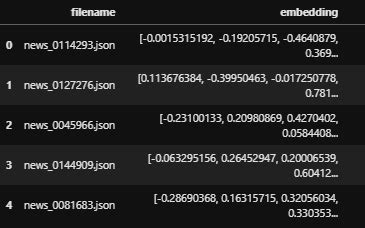 BUG How To Convert A Cudf Series Of Lists To 2D Array Issue 7745