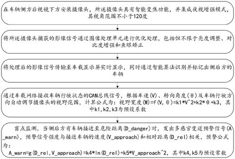 一种基于电子后视镜的变道辅助方法及系统与流程