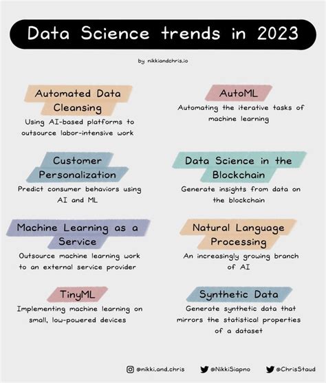 Data Datascience Artificialintelligence Analytics Ai Machinelearning Dataworks
