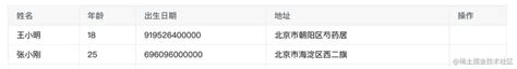 Vue独立组件开发：封装一个可编辑的table组件 知乎