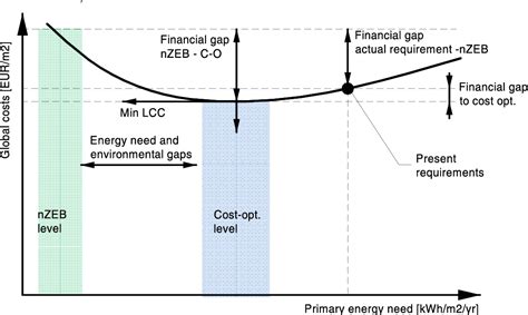 Figure 1 From A Performance Comparison Of Multi Objective Optimization Algorithms For Solving