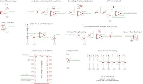 Vsergeevs Dev Site Audio Echo Effect