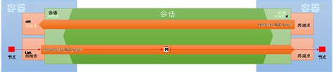 azure 服务总线和事件中心内的 amqp 1 0 azure service bus microsoft learn