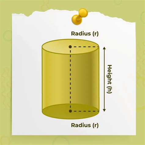 What Is A Cylinder Shape