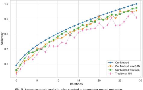 figure 3 from automotive consumer loans risk assessment predictive