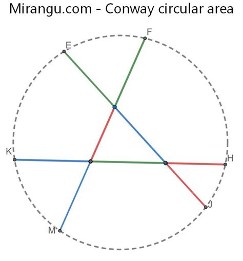 Conway Circular Area Mirangu