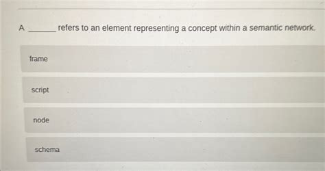 Solved A ﻿refers To An Element Representing A Concept