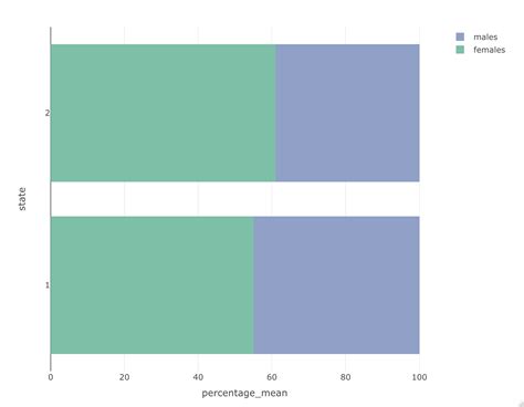 Plotly Stacked Horizontal Bar Chart As Percentages In R Stack Overflow