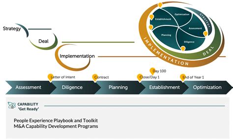 Manda Capability Development Isely Associates International