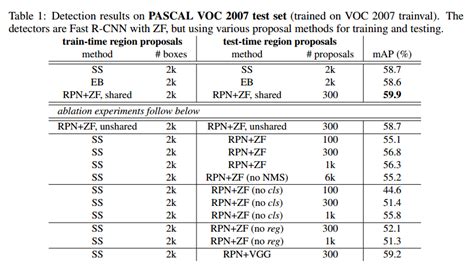 Faster R Cnn Towards Real Time Object Detection With Region Proposal Networks Cugtyt