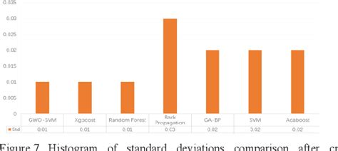 Figure 1 From Malicious Traffic Detection Based On Gwo Svm Model Semantic Scholar