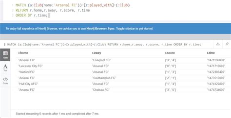 Neo4j Finding The Consecutive Win In Cypher Query Language Stack Overflow