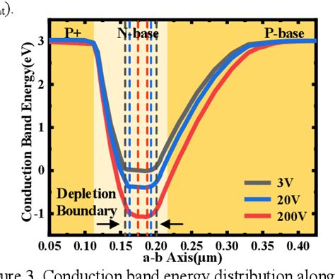 Figure 1 From A Novel Sic Trench Mosfet With Improved Short Circuit Capability Through An