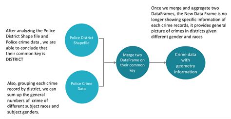 GitHub ConnorCheng Data Science For Good