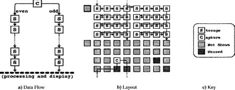 Iwarp Semantic Scholar