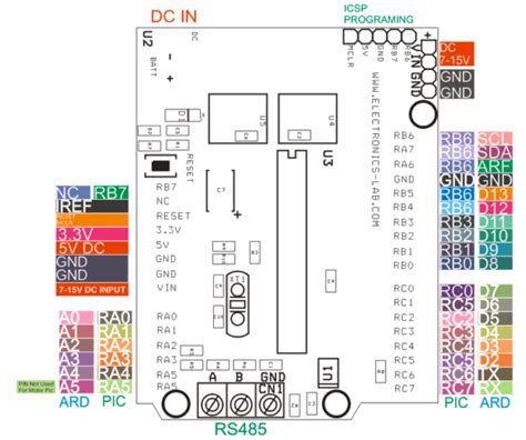 PIC Arduino For Motor Control Projects Electronics Lab