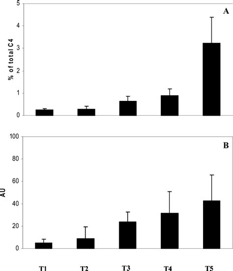 Figure 4 From Assessment Of Complement Activation In Human Disease Semantic Scholar