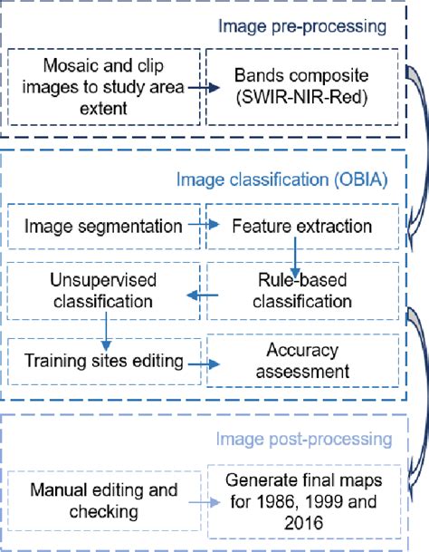 Figure 2 From Multi Layer Perceptron Neural Network And Markov Chain