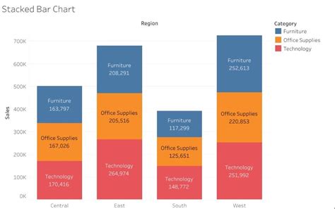 Saeed Sayyad On Linkedin Tableau
