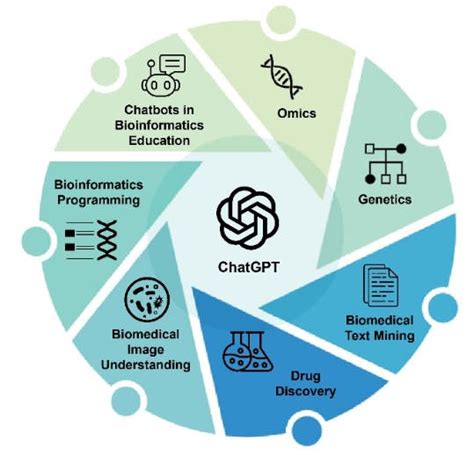 We Gave Chatgpt A Year In Bioinformatics And Biomedical Informatics