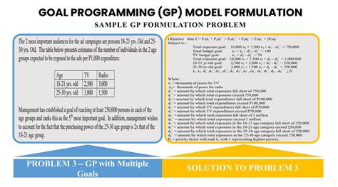 Solved Goal Programming Gp Model Formulation Sample Gp