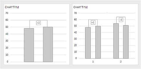 Chart Element Show Different Between 2 Bars Of A Chart Mrexcel