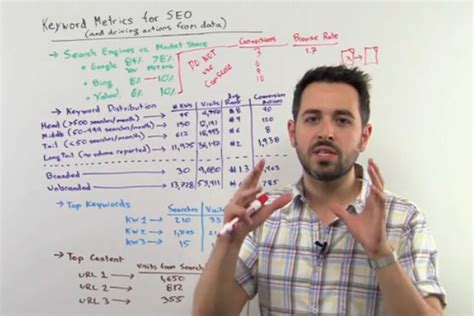 Keyword Metrics Data For SEO BrandonGaille Com