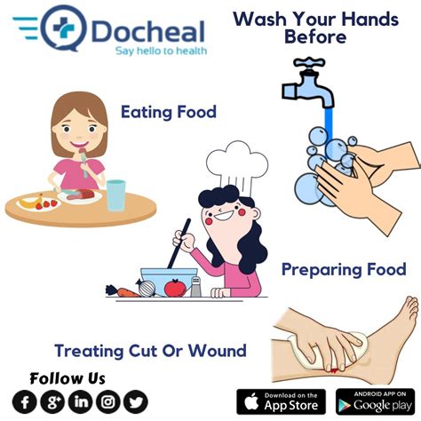 Washing Hands Before Eating