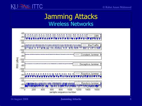 Ppt Resilience To Jamming Attacks Powerpoint Presentation Free Download Id 5654030