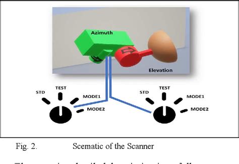 Figure 1 From Teaching Aerospace Software Quality At An Undergrad Level In The Pandemic