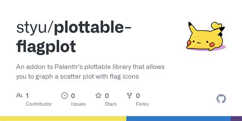 github styu plottable flagplot an addon to palantir s plottable