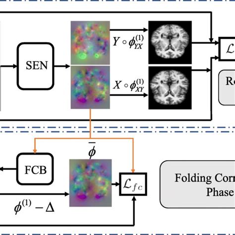 Overview Of The Proposed Twinning Method For Deformable Image Download Scientific Diagram