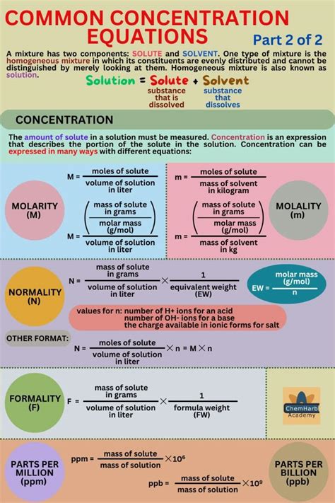 Concentration Formula Concentration Chemistry Concentration Units