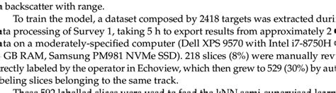 Classification Report For The Pseudo Labelling Download Scientific Diagram
